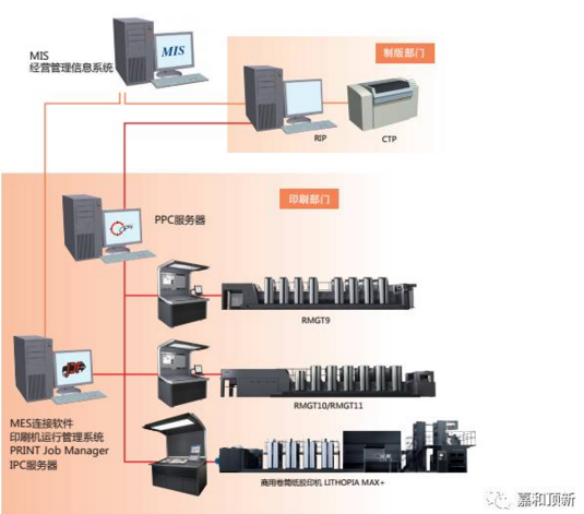 北京嘉和顶新科贸有限公司